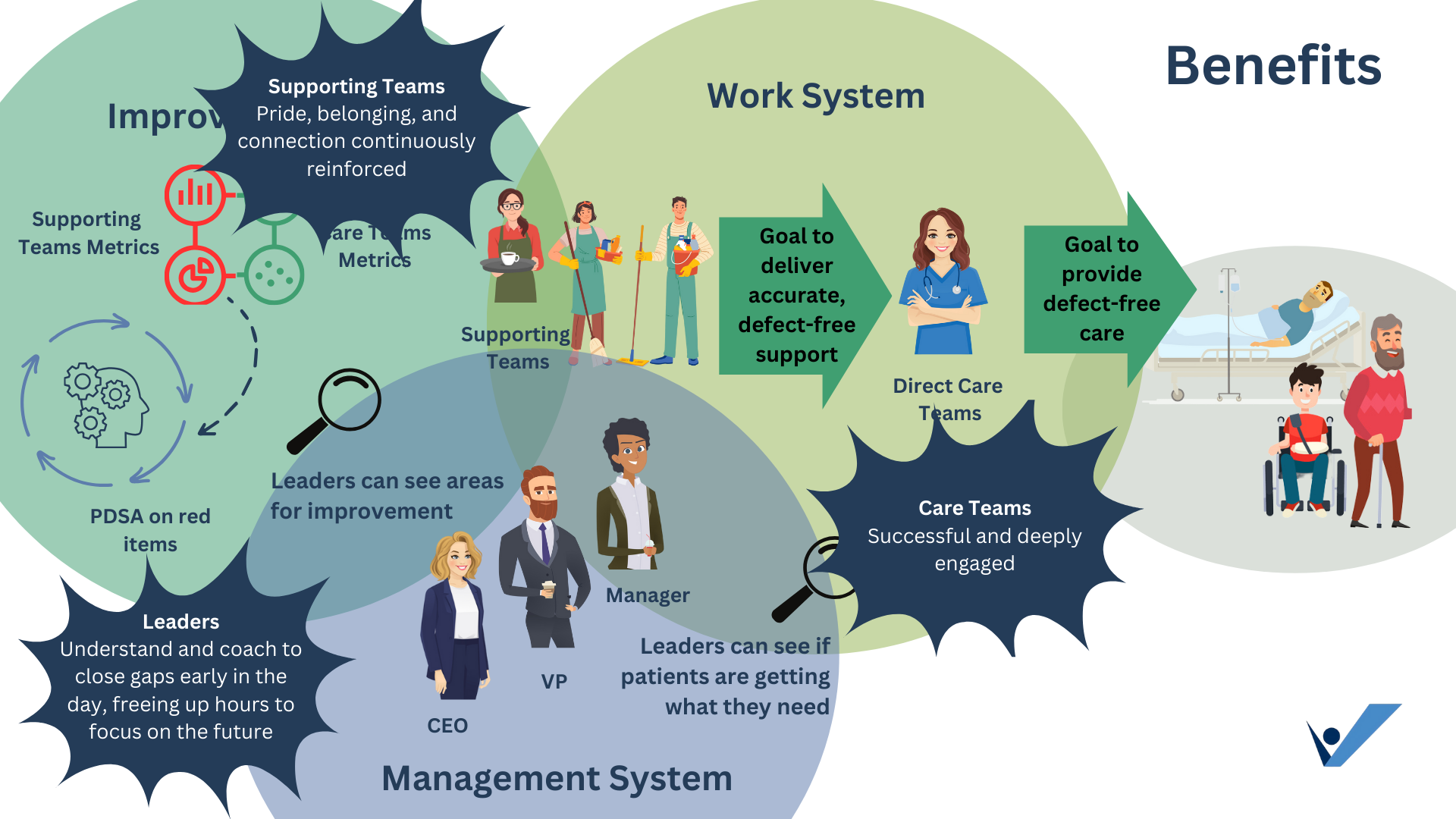 Unlocking Capacity for Future Growth in Healthcare Systems Unlocking Capacity for Future Growth in Healthcare Systems