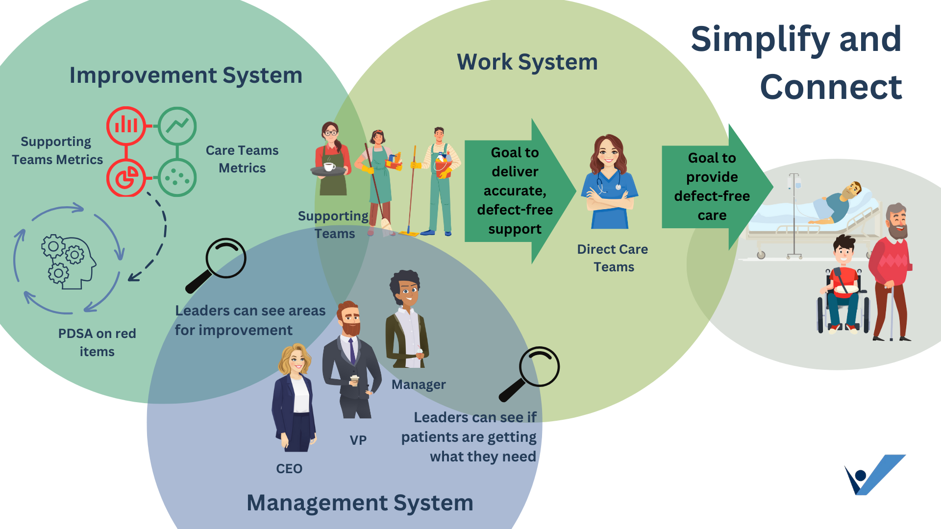 Unlocking Capacity for Future Growth in Healthcare Systems Unlocking Capacity for Future Growth in Healthcare Systems