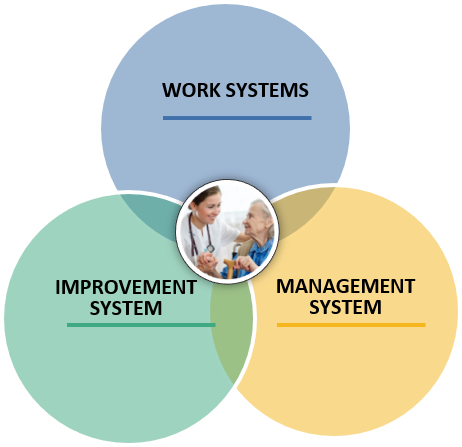Value Capture Learning and Events