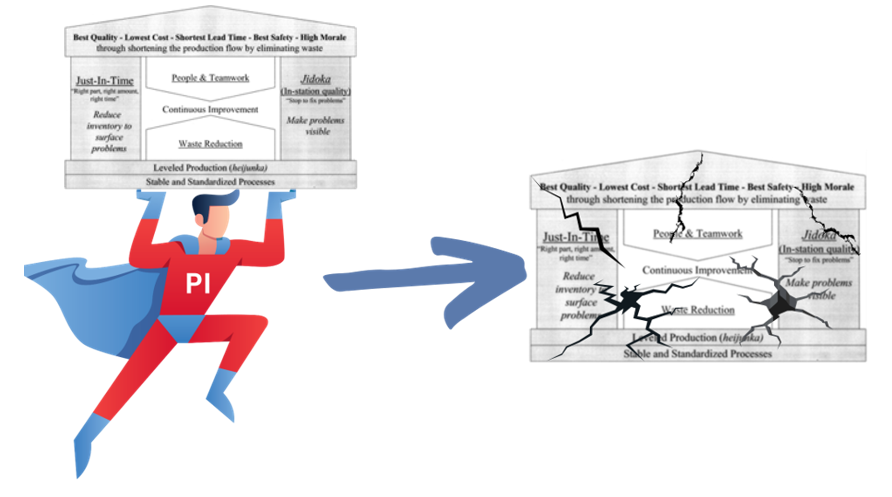 Ownership, Simplicity and Clarity: How Lean Healthcare Organizations ...