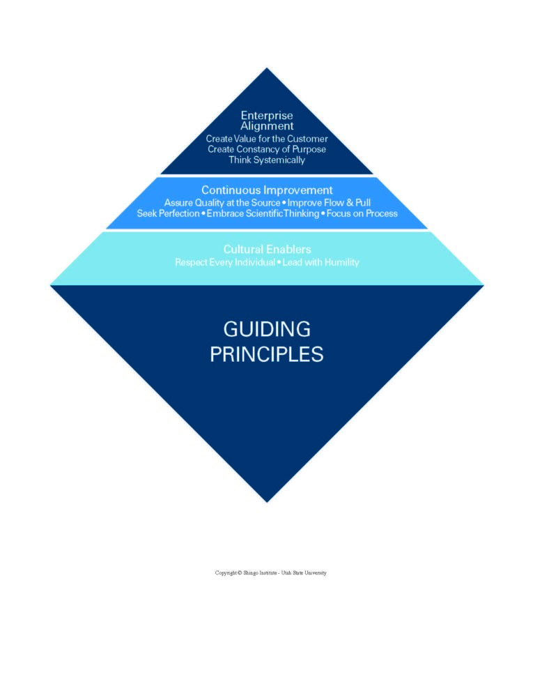 More About the Shingo Model