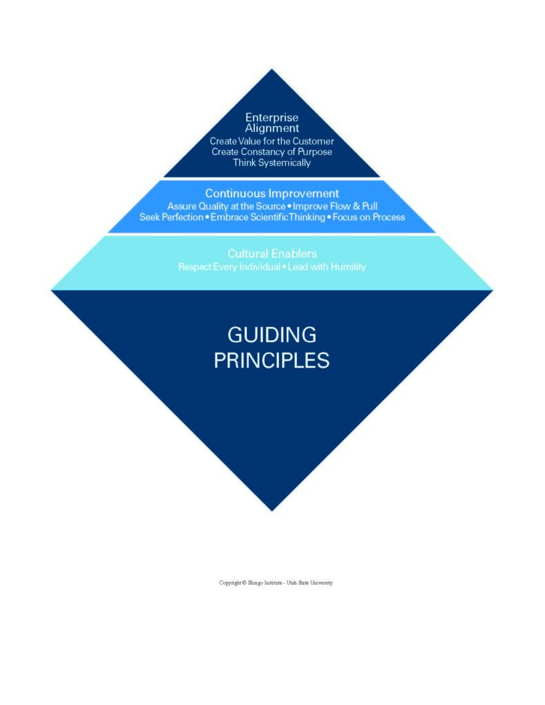 More About the Shingo Model
